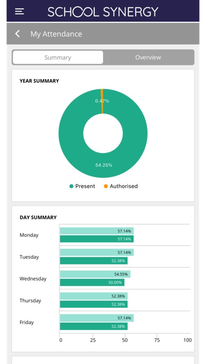 Synergy Student by School Synergy