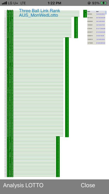 Analysis LOTTO Graph by jungeui hong