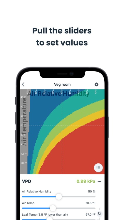VPD Chart by Innovo S.R.L. VPD Chart by Innovo S.R.L.
