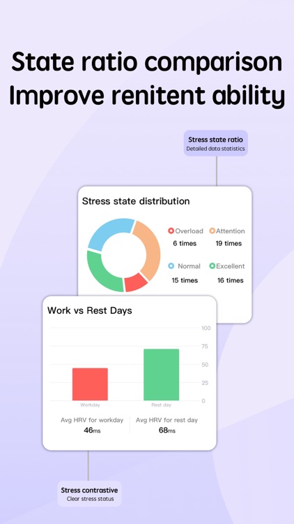 Stress Monitor & HRV Tracker by 小珍 田