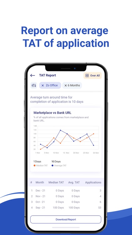 Reports Js By Onlinepsbloans Limited