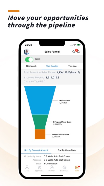 CloudCC Sales by CloudCC.com