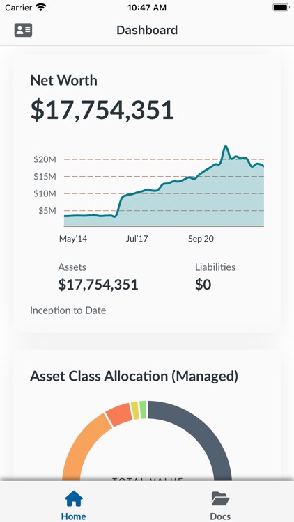 Sequoia Connect By Sequoia Financial Advisors Llc 