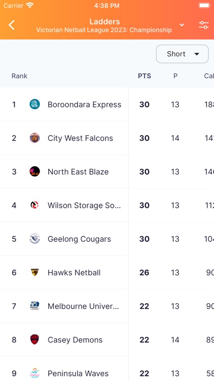 NetballConnect by World Sport Action Pty Limited