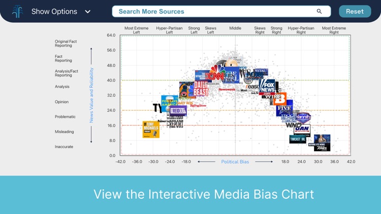 Ad Fontes - Media Bias Chart by Ad Fontes