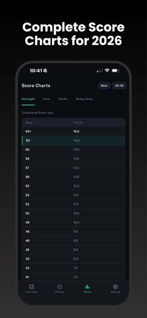 PFA Calculator 2026: Air Force - Health & Fitness App | MWM
