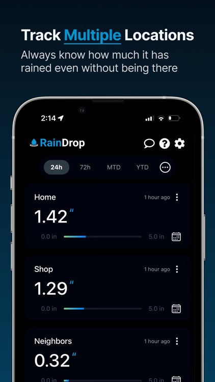RainDrop - Virtual Rain Gauge by Raindrop Limited Liability Company