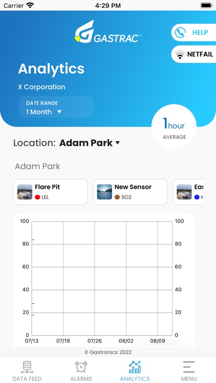 Gastrac™ by Gastronics, Inc.. by Gasronics, Inc