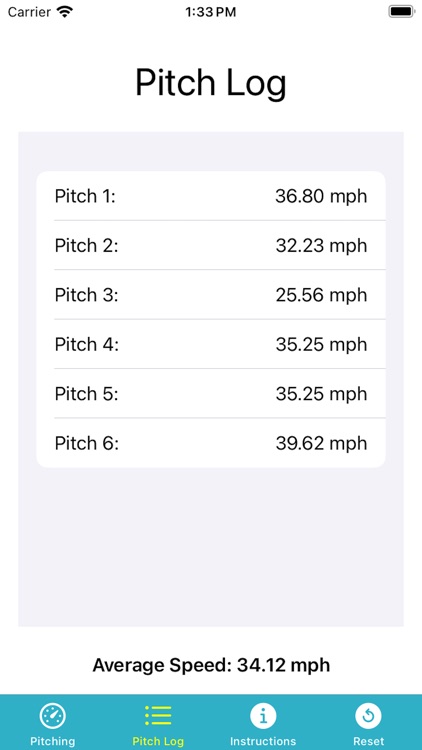 Pitching Data by Dale Cap