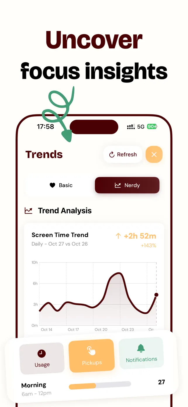 Screen Time Control App Reviews – Features, Pricing & User Ratings