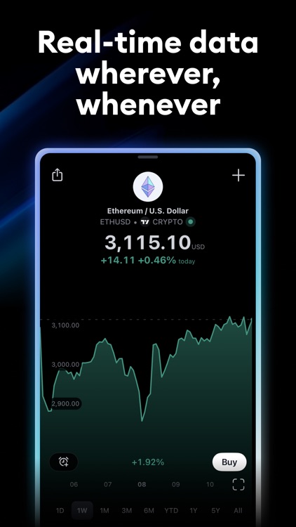 TradingView: Track All Markets by TradingView