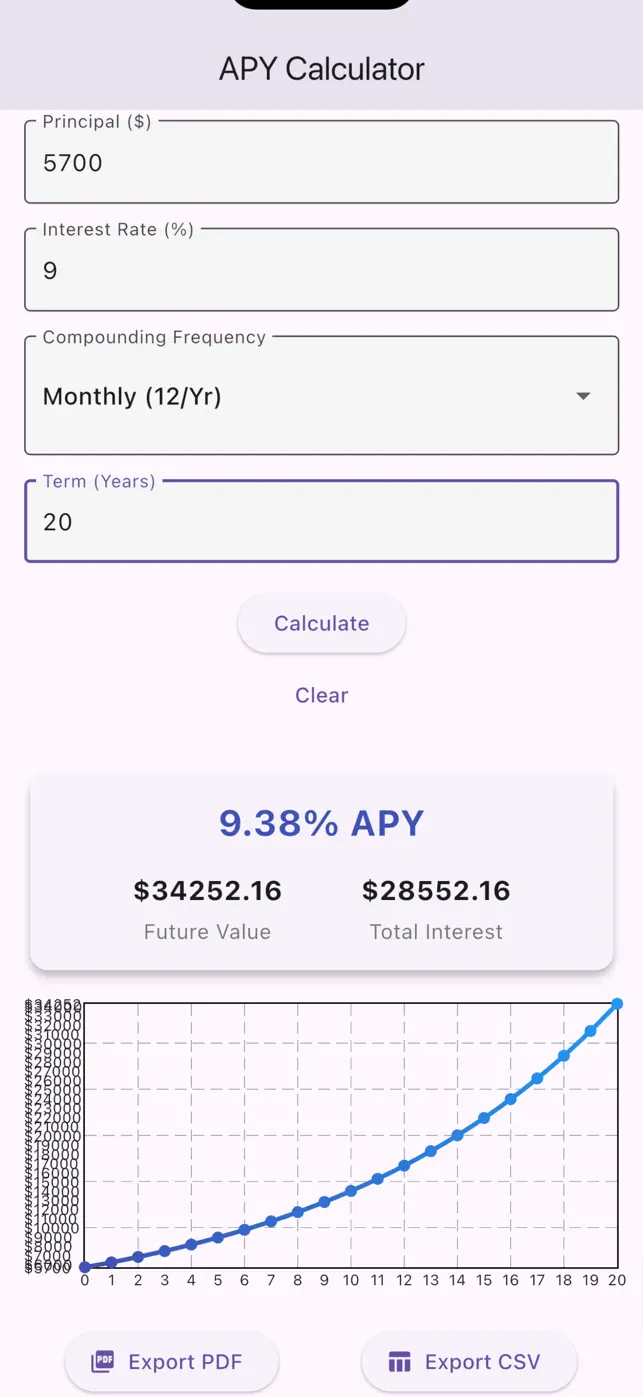 APY Calculator Interest Growth App Reviews – Features, Alternatives ...
