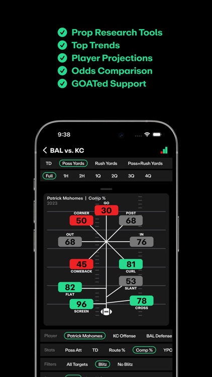 Props.Cash | Player Props Data by Props.cash