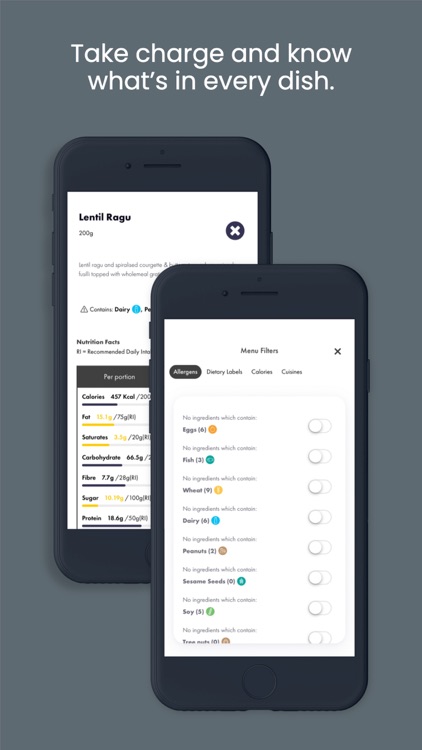 Everyday by Dynamify Limited