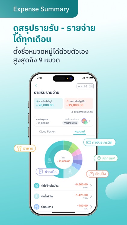 MAKE by KBank แอปจัดการเงิน by KASIKORNBANK PCL