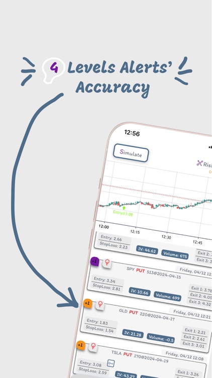 HiddenLeads - Option Signals by Hidden Leads LLC