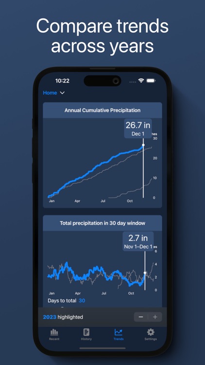 Rain Tally: Virtual Rain Gauge by Disparate Elements LLC