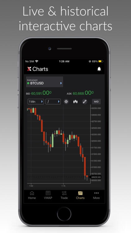 LMAX Digital Trading by LMAX DIGITAL EXCHANGE LIMITED