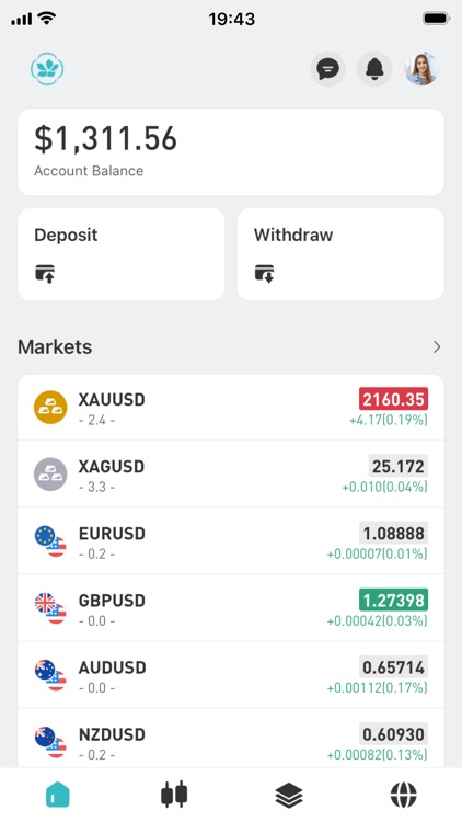 Dupoin: One-Stop Trading App by Dupoin Markets Ltd.