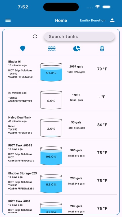 RIOT Wireless tank monitoring by Boodskap Inc.,