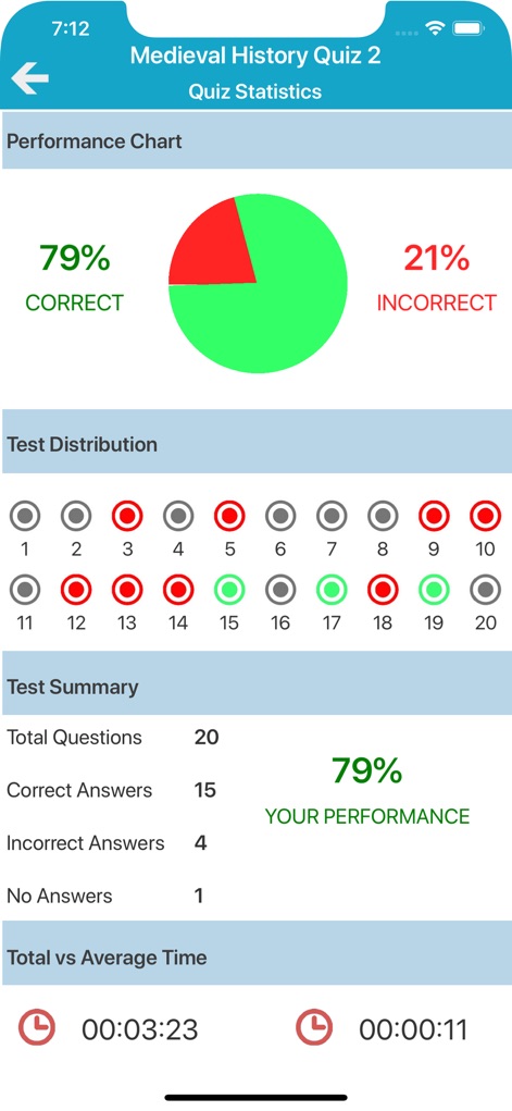 Medieval History Quiz - Education App | MWM