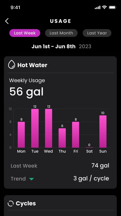 SmartHQ by HAIER US APPLIANCE SOLUTIONS, INC