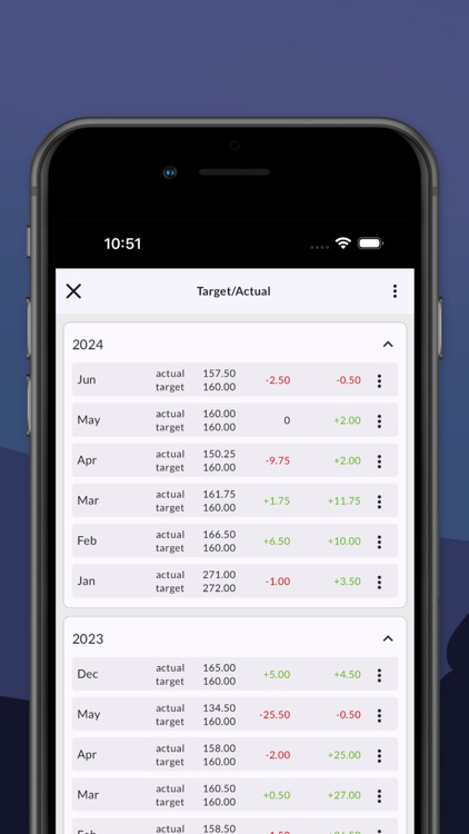 Shift Calendar - Megashift by Pattarachanok Kreuzeder