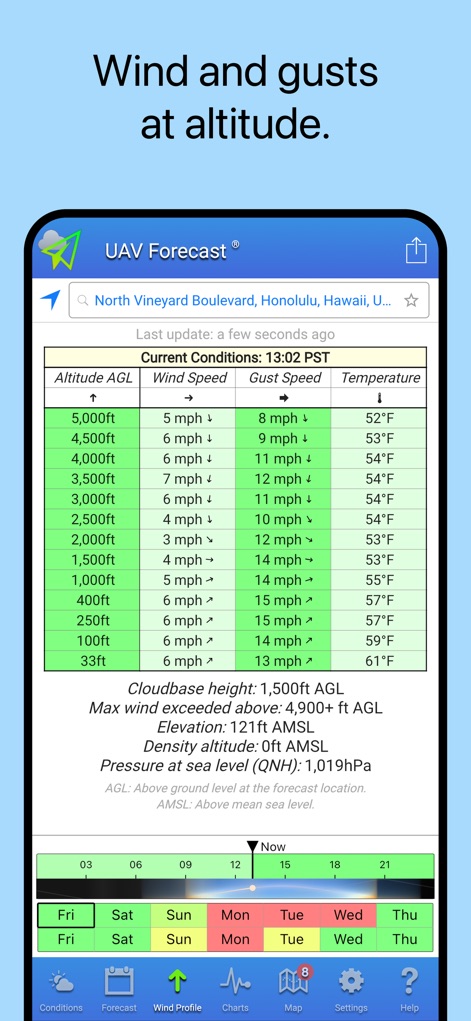 UAV Forecast - Weather App | MWM