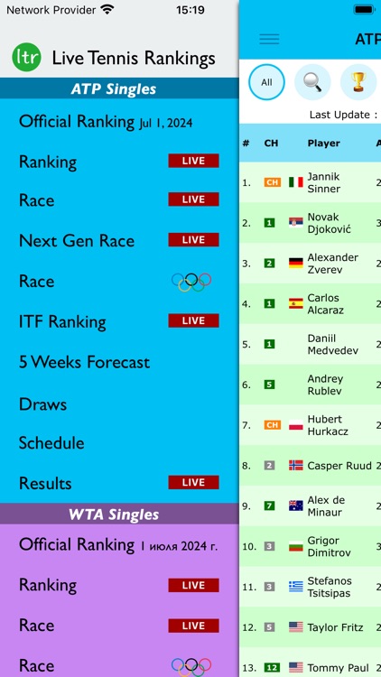 Live Tennis Rankings LTR by Philippe Sobczak