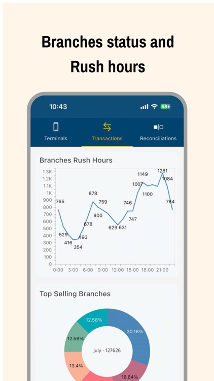 Intersoft POS Portal by mohammad alialebraheem