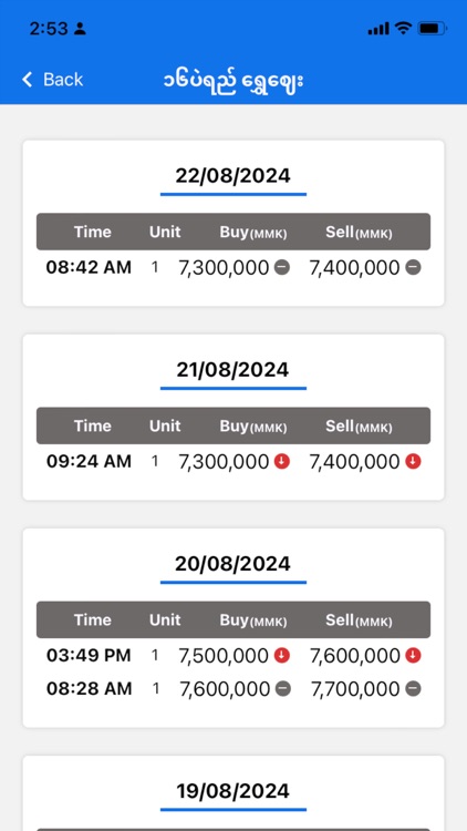 Myanmar Market Price Pro by Hein Htet Aung