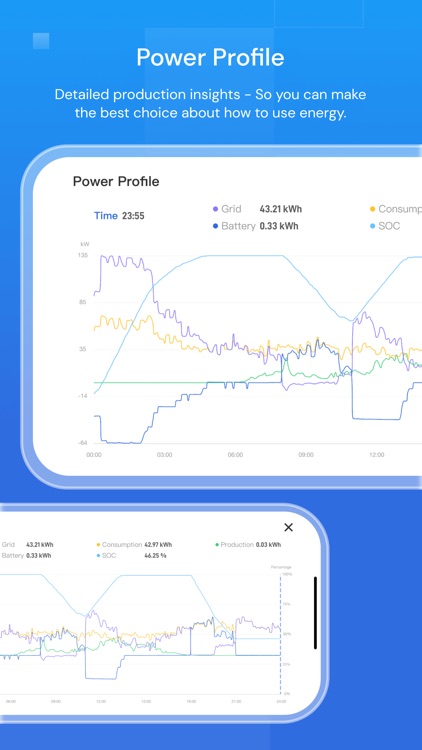 Deye Cloud by Ningbo Deye Technology Co., Ltd.