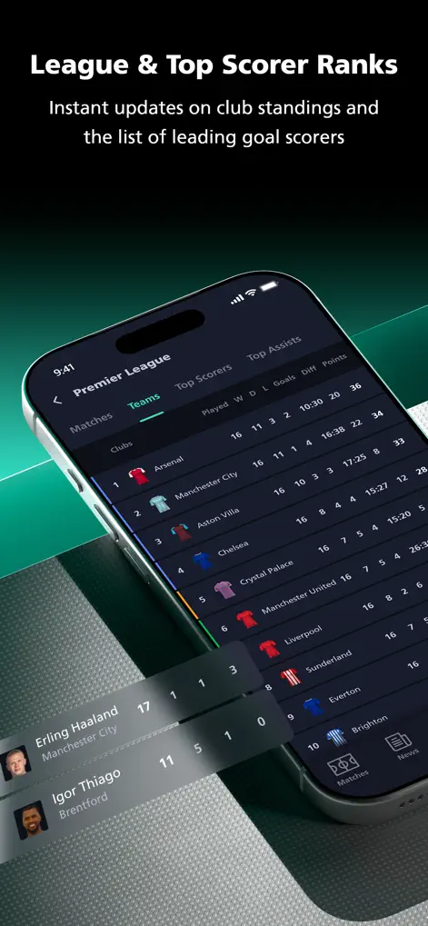 Yalla Shoot - Live Scores - Sport-App | MWM