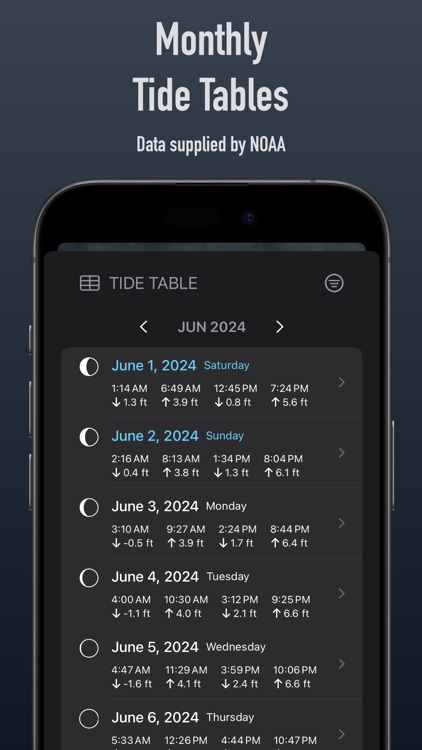 Tide Alert (NOAA) - Tide Chart by Rivolu LLC