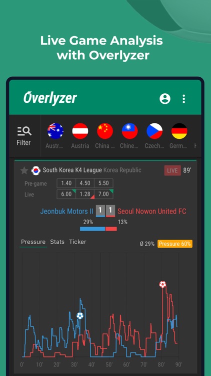 Overlyzer Live Football Trends by Overlyzer