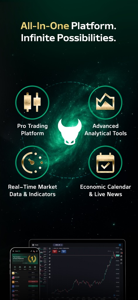 Trendo: Forex & Gold Trading - Finance App | MWM