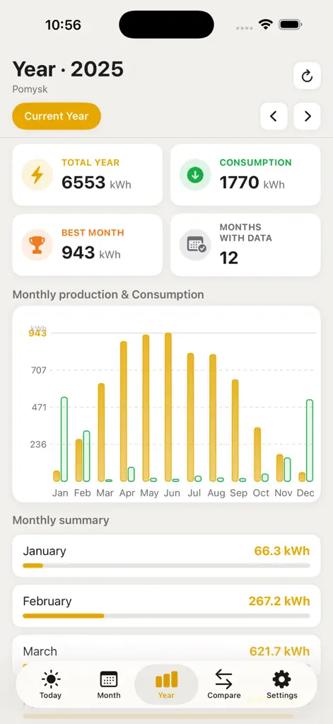 MyPVOutput - Utilities App | MWM