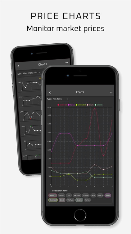 Dope Wars (Weed Edition) by Ian Wall