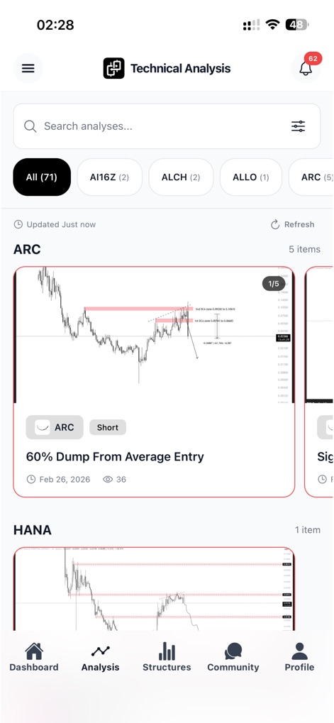 PriceSync - Trading Analysis - Finance App | MWM