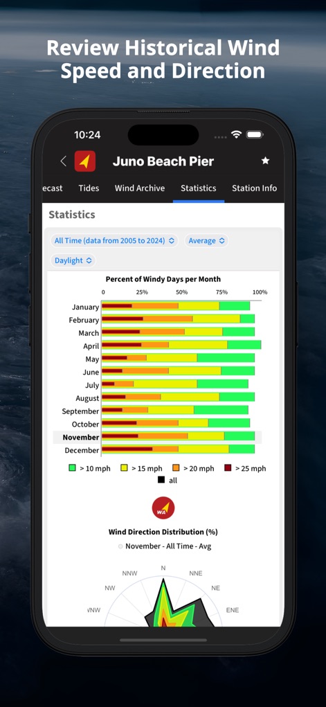 WindAlert: Wind & Weather Map - Weather App | MWM