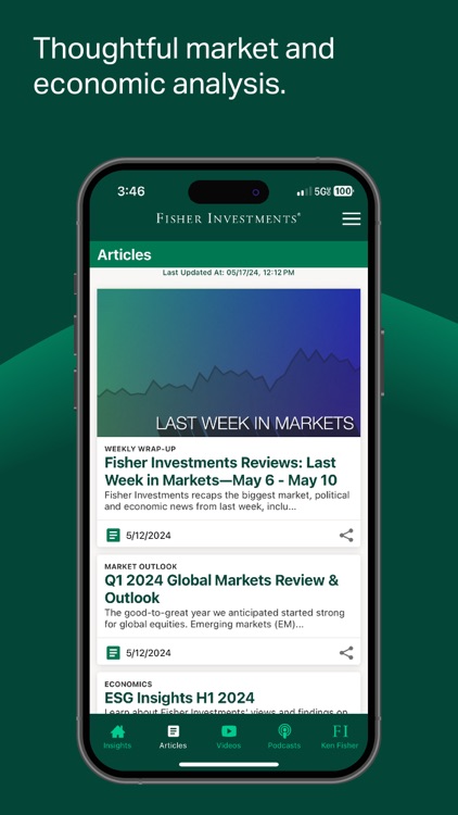 Fisher Market Insights by Fisher Investments (Fisher Asset Management, LLC)