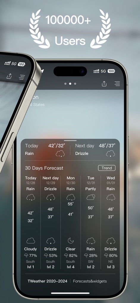 Transparency Weather - Weather App | MWM