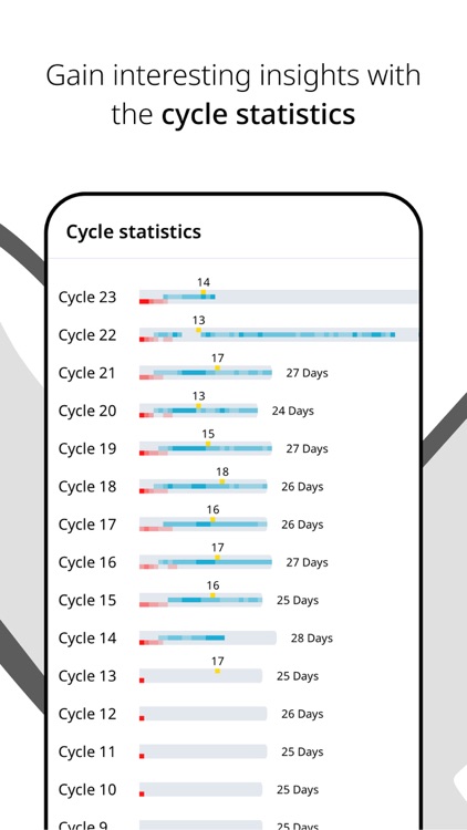 Lutea - cycle charting app by Philipp Hertel