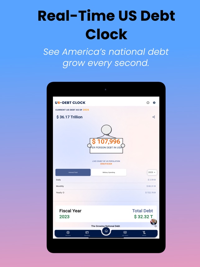 Us debt clock real time store
