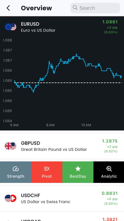 Forex Calendar & Alarm by Hafid Zaini