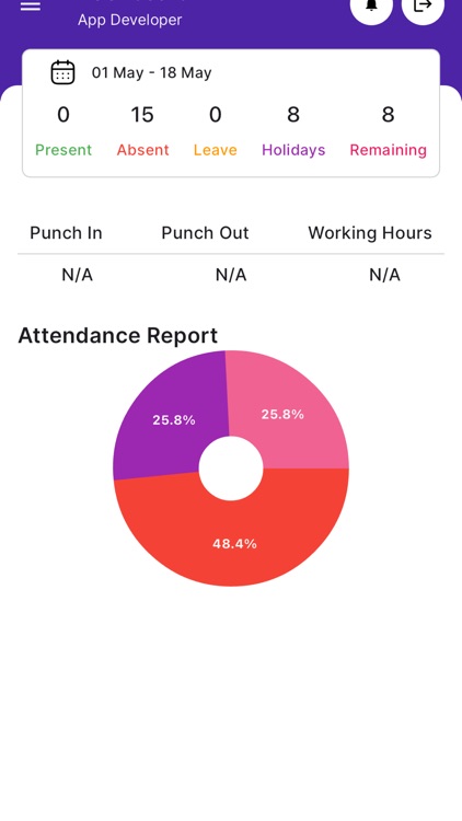 RMPL HR Management by Pradeep Nigam