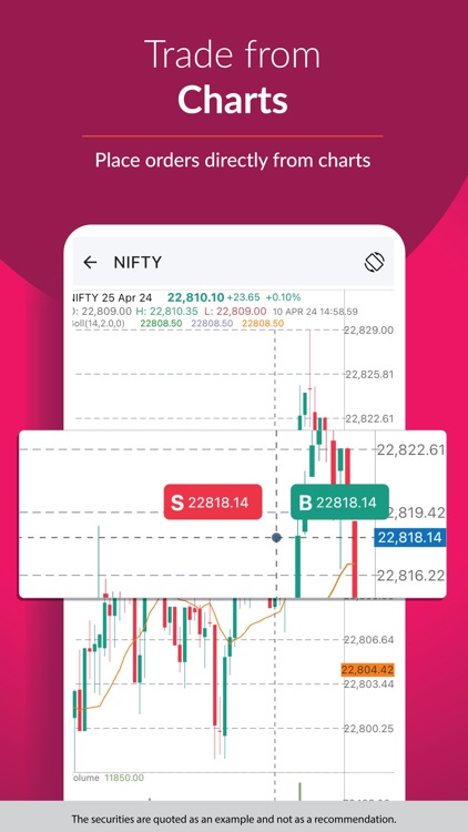 Axis Direct Trader by Axis Securities Limited