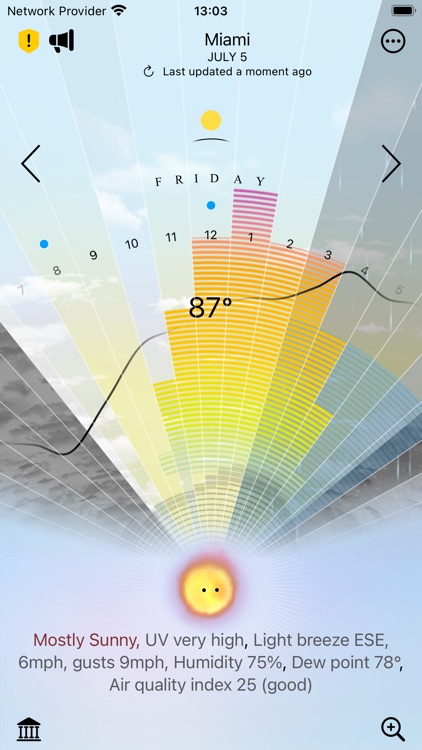 Weather Gods by Weather Gods Ltd