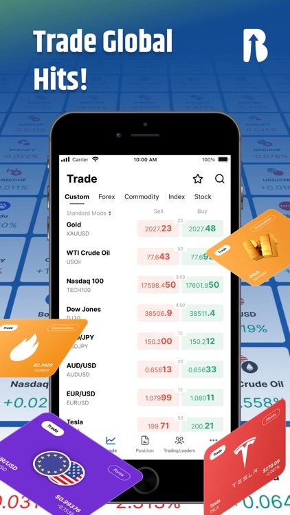 TOP1 Bullish-Trade Forex, Gold by Bullish Capital