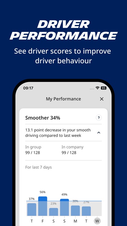 MICHELIN SmarterDriver by Masternaut UK Ltd